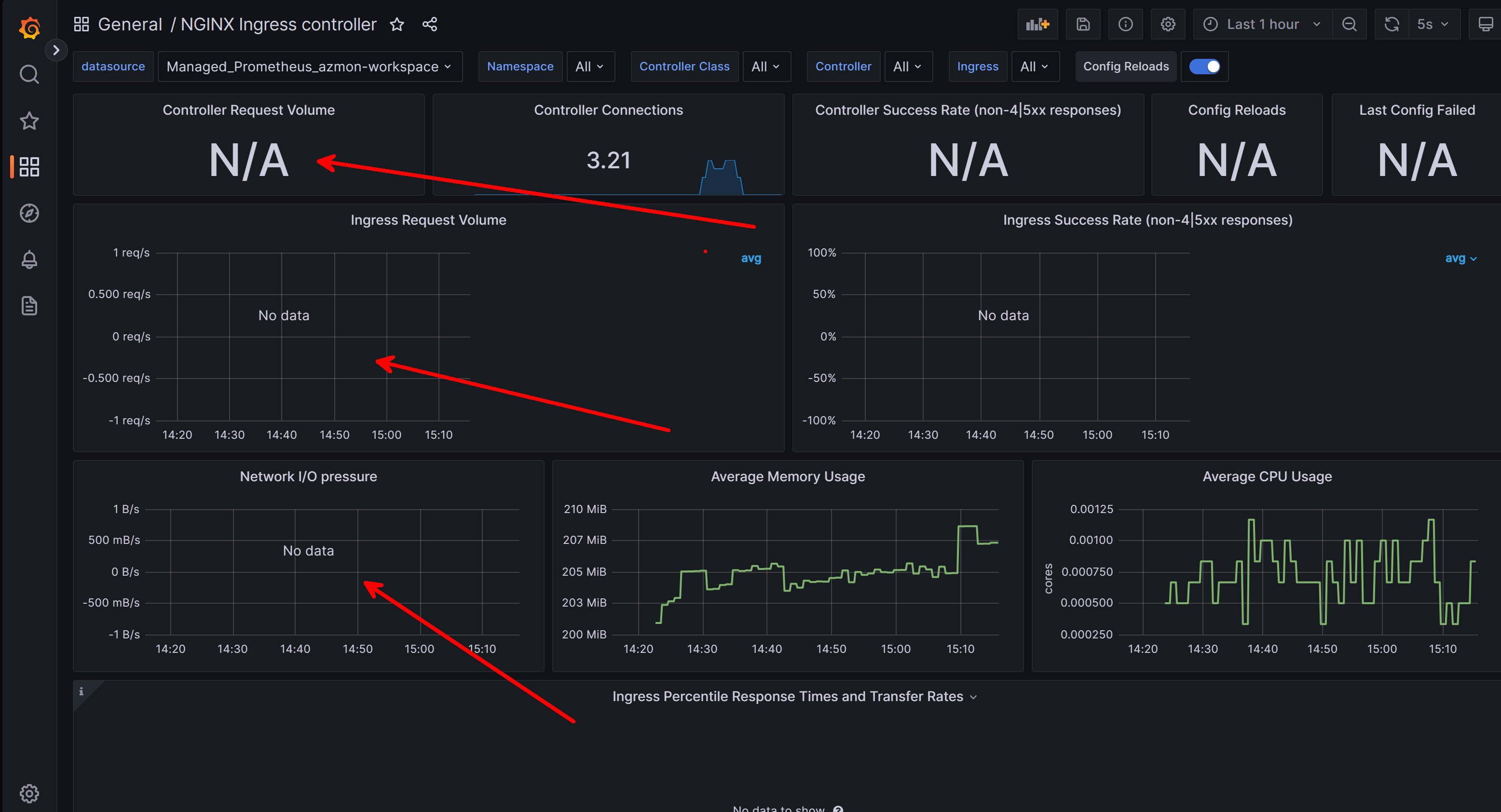 Integrate Prometheus with Azure Kubernetes Service (AKS)