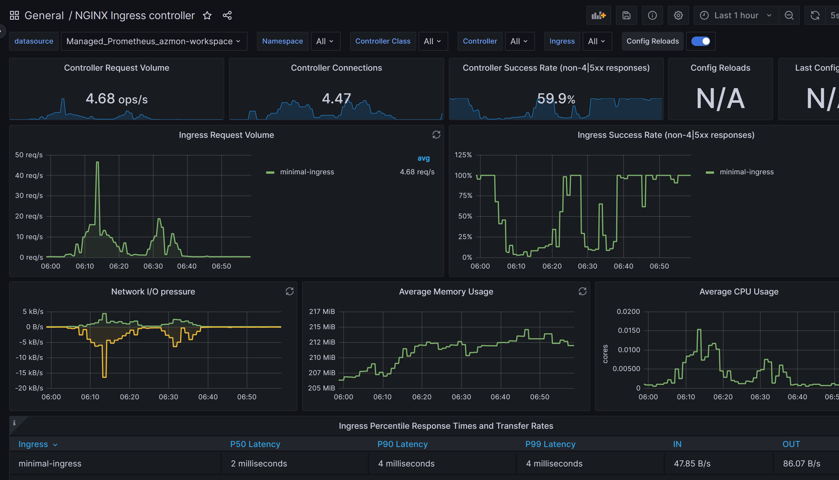 Integrate Prometheus with Azure Kubernetes Service (AKS)