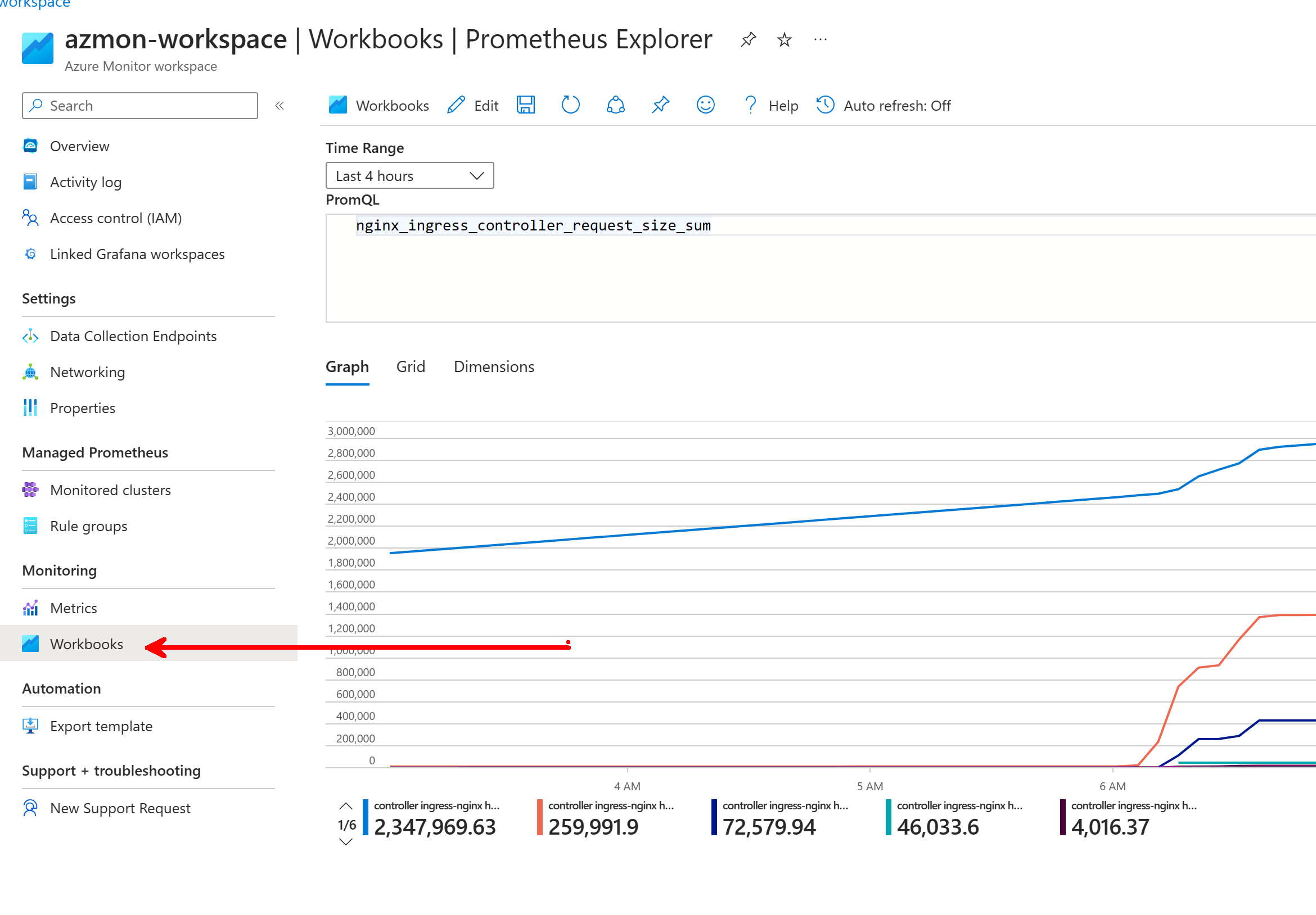 Integrate Prometheus with Azure Kubernetes Service (AKS)