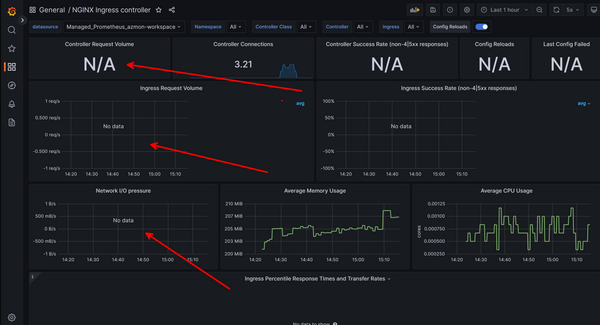 Integrate Prometheus with Azure Kubernetes Service (AKS)
