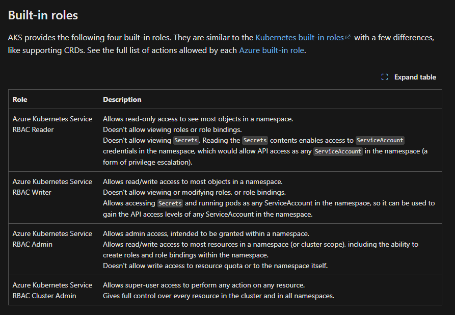 Understanding Azure AD with Azure RBAC on AKS