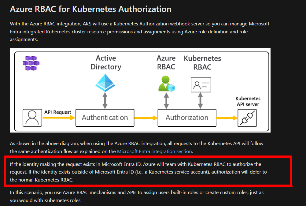 Understanding Azure AD with Azure RBAC on AKS
